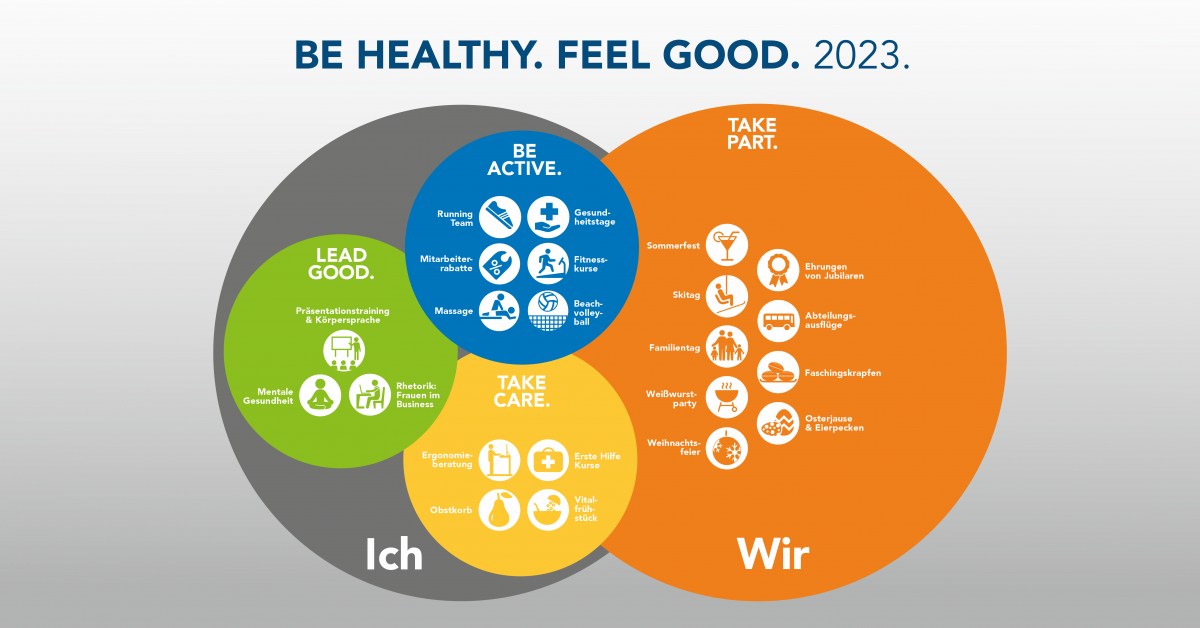 BE HEALTHY. FEEL GOOD.Da ist ja Einiges am Start! | Februar | 2023 ...